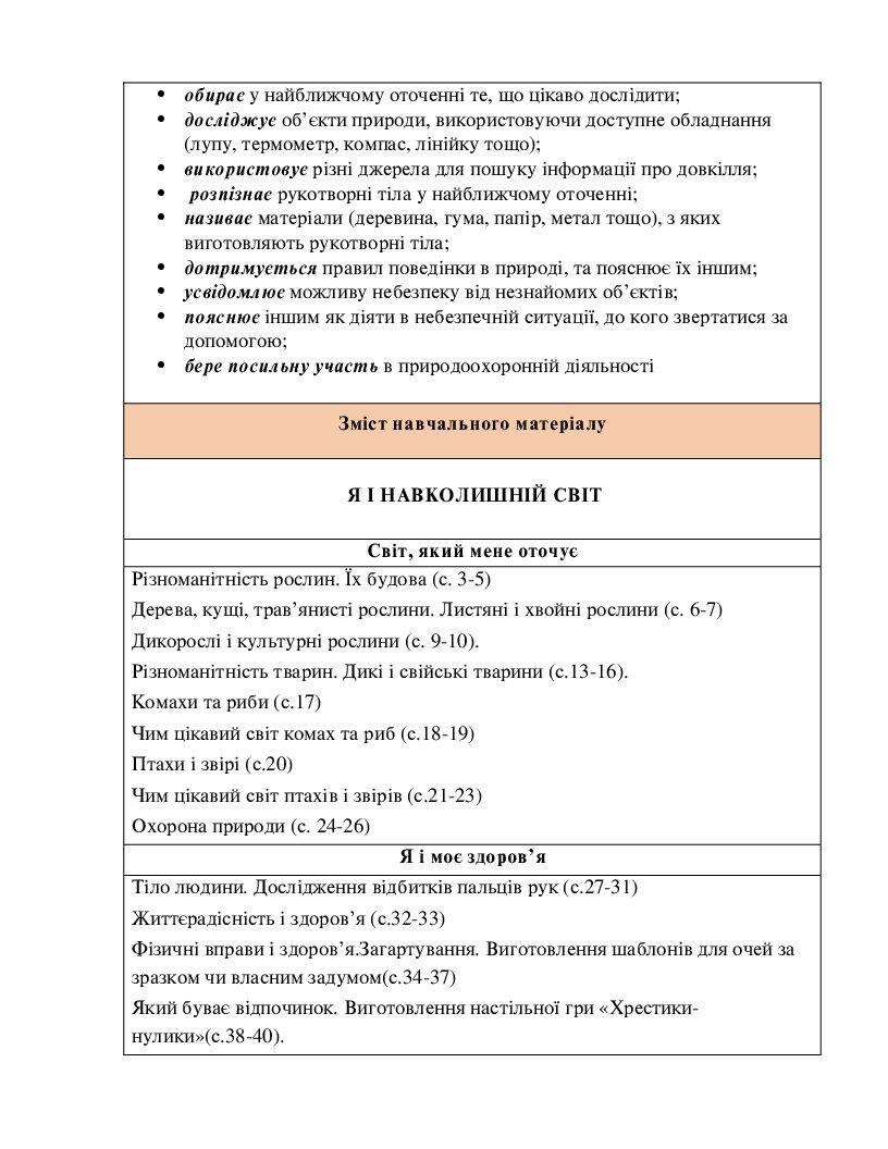 Навчальний план з курсу «Я досліджую світ учня учениці 1 класу 2 й семестр сімейна форма