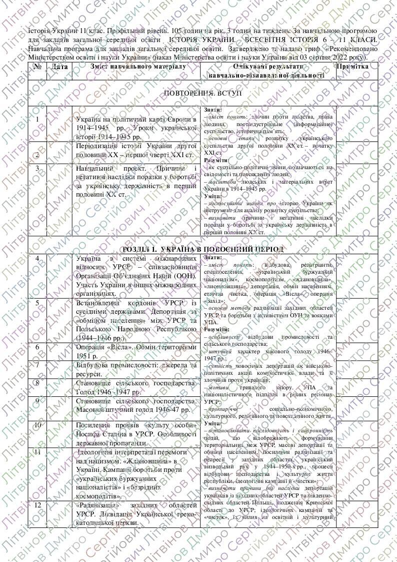 Календарне планування Історія України 11 клас КТП Історія України