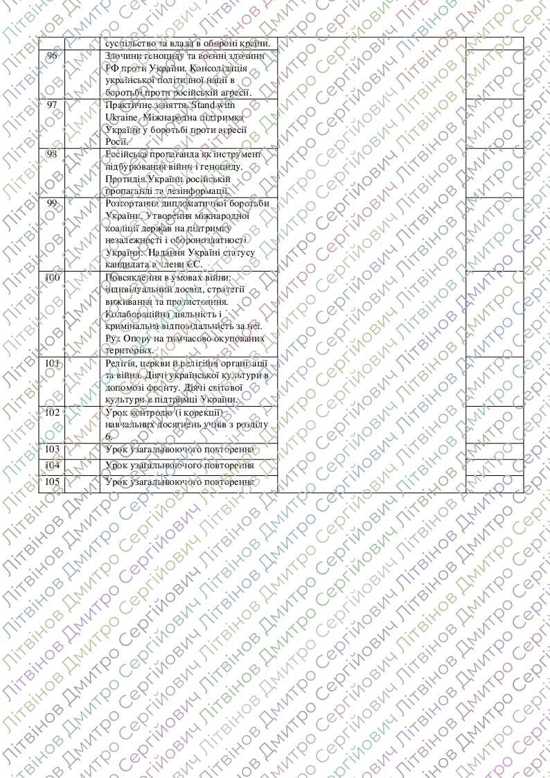 Календарне планування Історія України 11 клас КТП Історія України