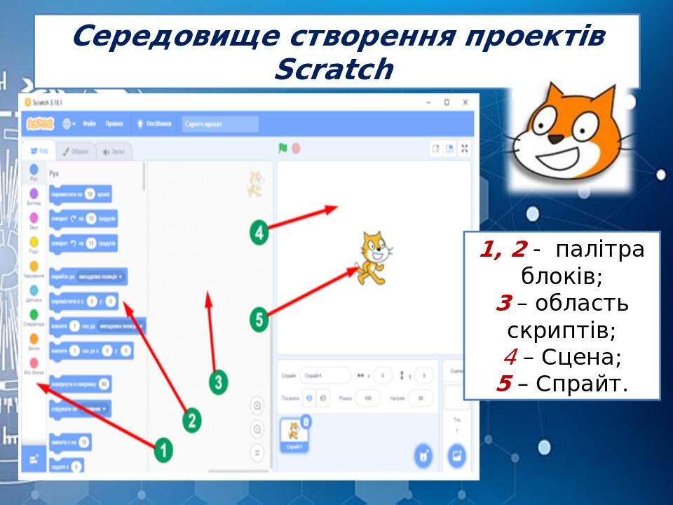 Середовище створення та виконання проектів Scratch. 5 клас НУШ ...