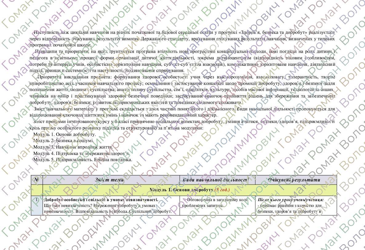 Навчальна програма з курсу Здоровя безпека та добробут 35 годин 8 клас НУШ За