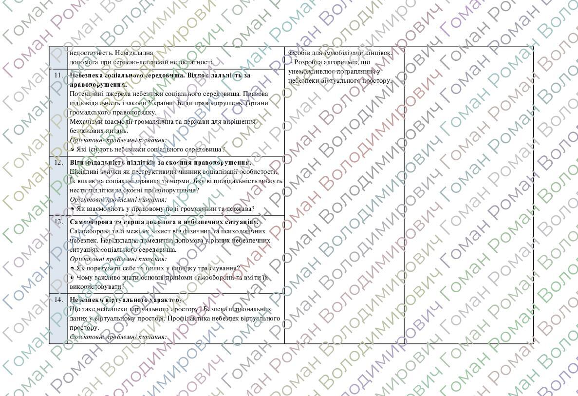 Навчальна програма з курсу Здоровя безпека та добробут 35 годин 8 клас НУШ За