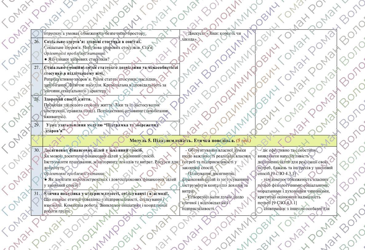 Навчальна програма з курсу Здоровя безпека та добробут 35 годин 8 клас НУШ За