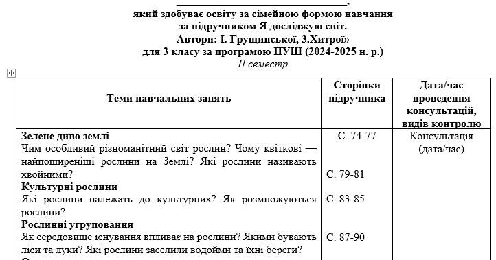Індивідуальний навчальний план уроків курсу Я досліджую світ учня 3 класу який здобуває