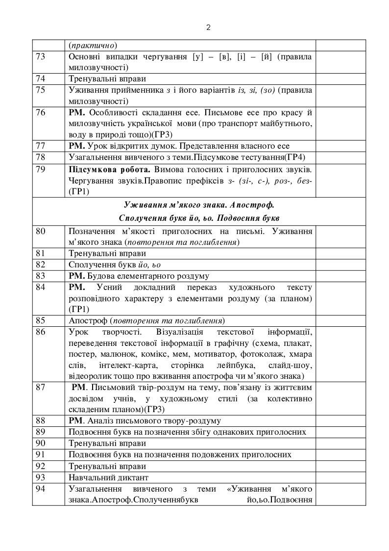 Календарно тематичне планування з української мови 5 клас НУШ ІІ семестр КТП Українська мова
