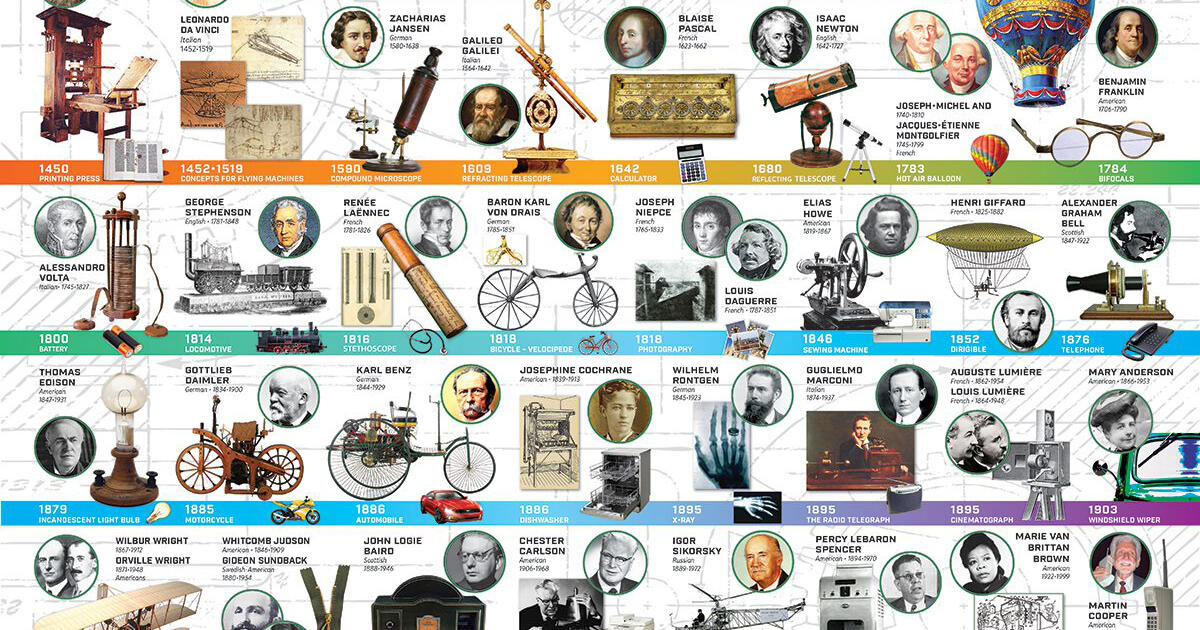 Презентація до заняття з англійської мови "UKRAINIAN INVENTIONS THAT ...