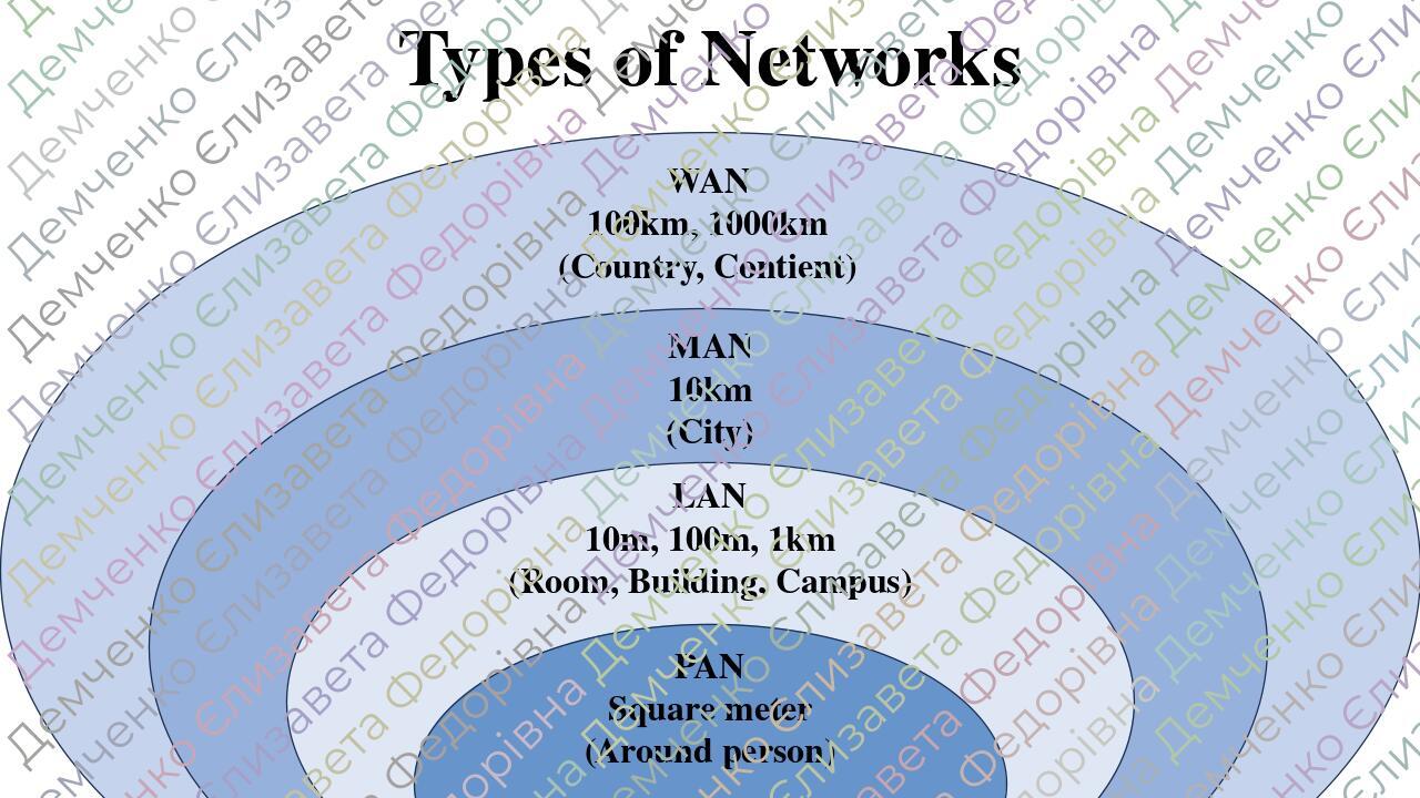 What is a computer network? / What is the Internet? | Презентація ...