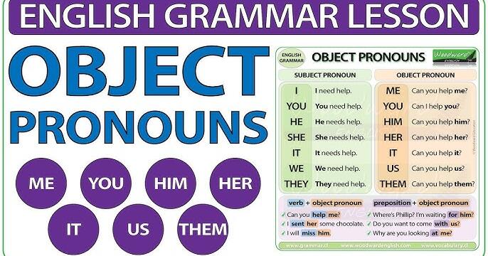 Object Pronouns Minecraft | Інтерактивні матеріали. Англійська мова