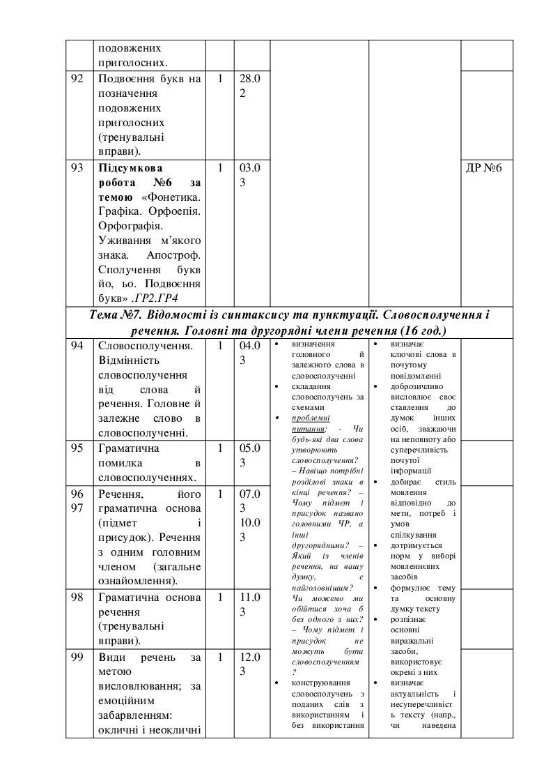 Календарно тематичне планування 5 клас українська мова НУШ Українська мова