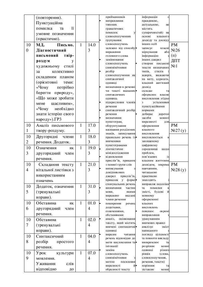 Календарно тематичне планування 5 клас українська мова НУШ Українська мова