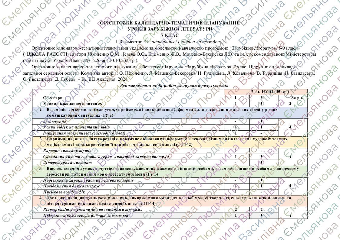 Орієнтовне КТП з групами результатів із зарубіжної літератури 7 клас НУШ 35 год 1 год на