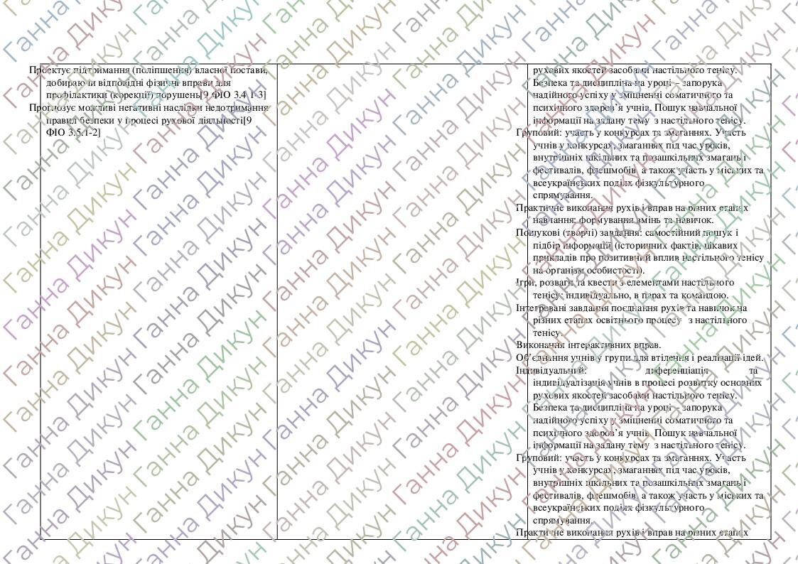 Навчальна програма календарне планування з фізичної культури для 8 класу НУШ з групами