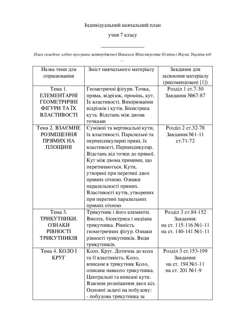 Індивідуальний навчальний план Інші методичні матеріали Математика