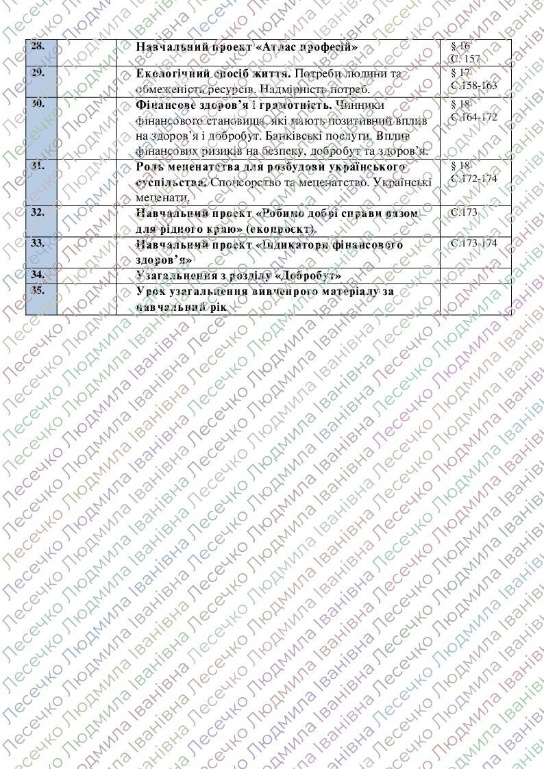 Календарне планування уроків інтегрованого курсу «ЗДОРОВЯ БЕЗПЕКА ТА ДОБРОБУТ 8 клас За
