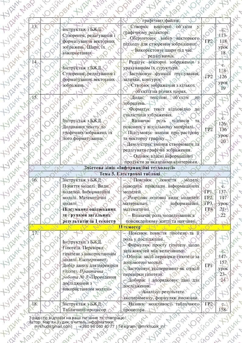 КТП з інформатики НУШ 6 клас 1 год тиждень 2025 КТП Інформатика