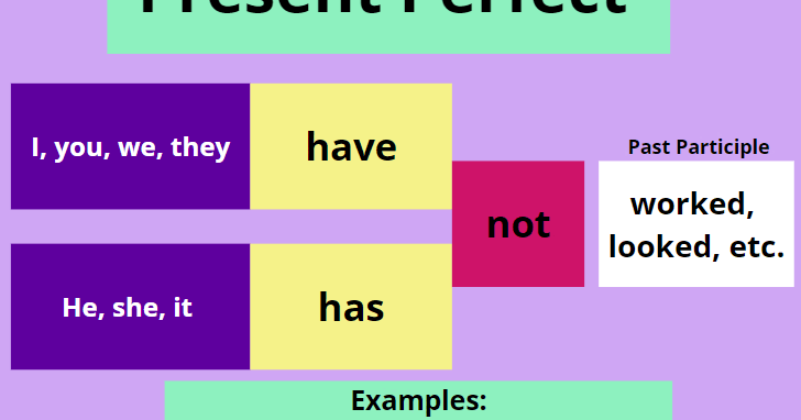 методичний матеріал Present Perfect | . Англійська мова