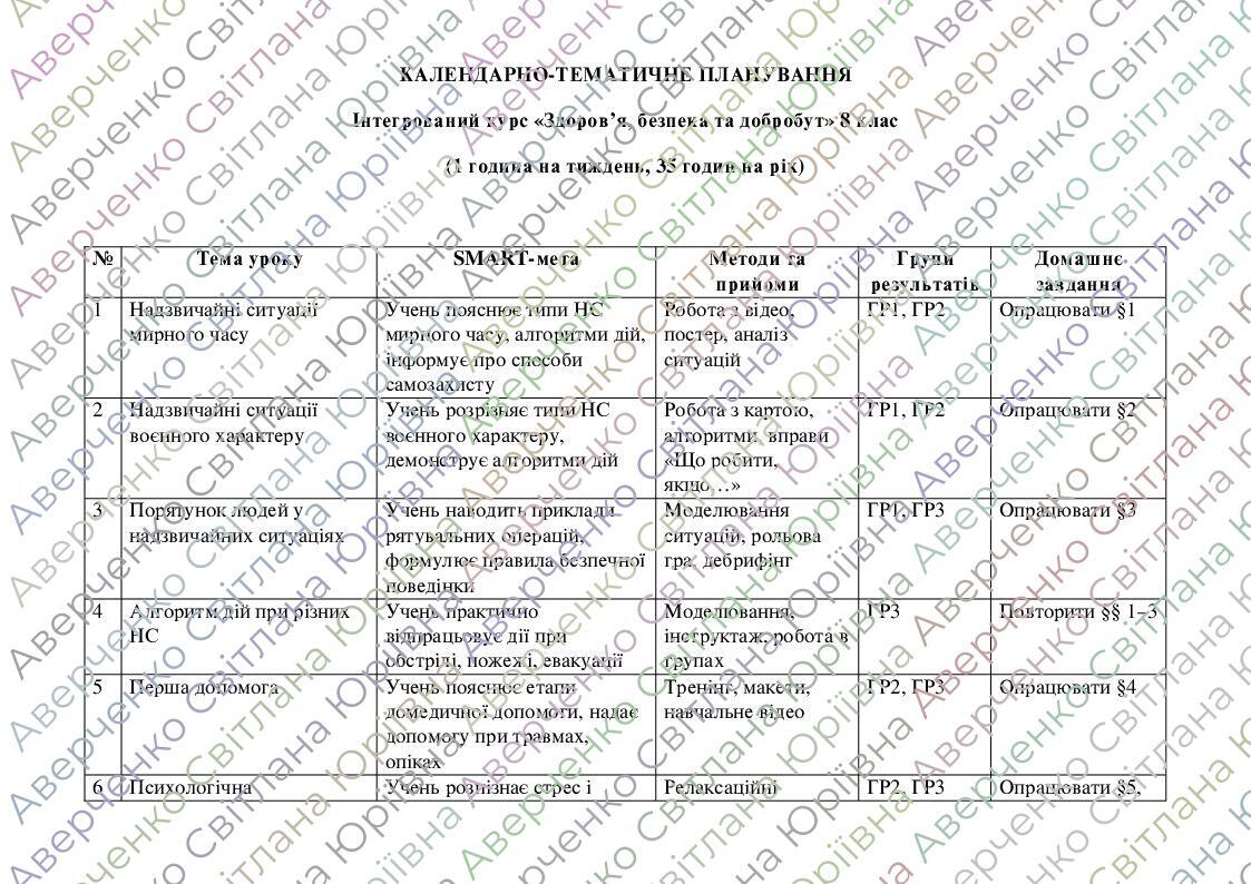 Навчальна програма і орієнтовне календарно тематичне планування інтегрованого курсу «Здоровя
