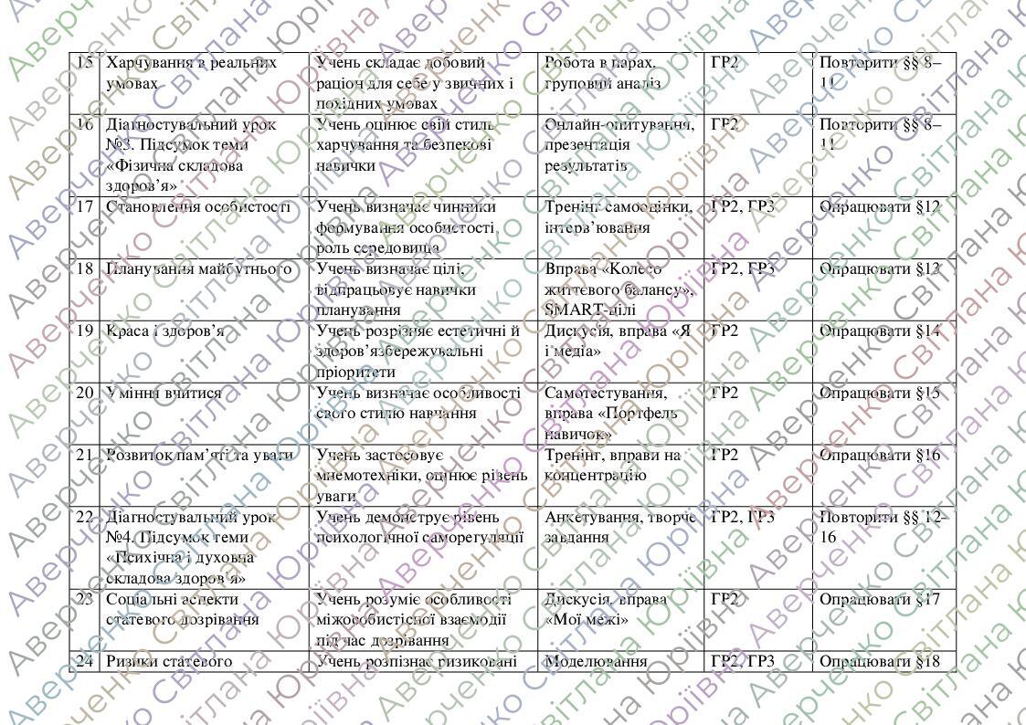 Навчальна програма і орієнтовне календарно тематичне планування інтегрованого курсу «Здоровя