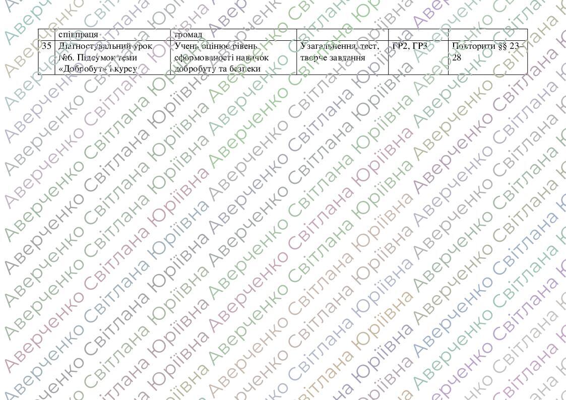 Навчальна програма і орієнтовне календарно тематичне планування інтегрованого курсу «Здоровя