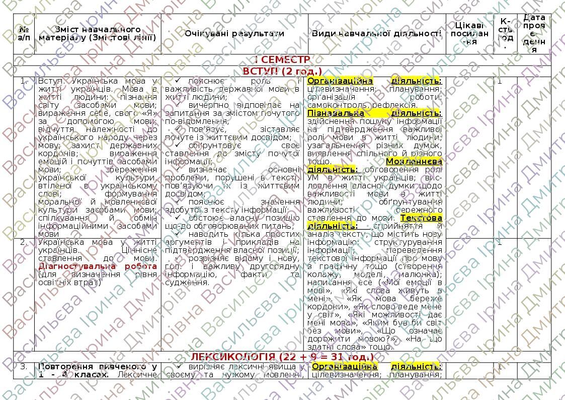 Календарно-тематичне планування з укр. мови І семестр 5 класу із ГР на ...