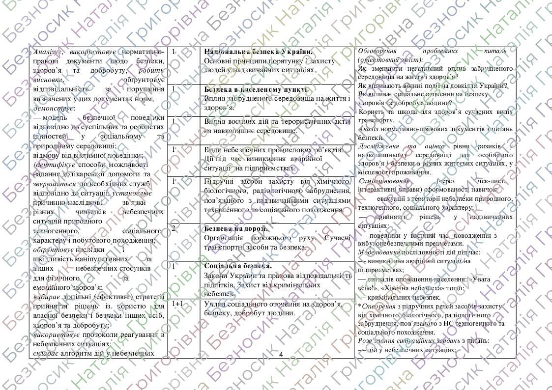 8 клас. Навчальна програма «Здоров’я, безпека та добробут (інтегрований ...