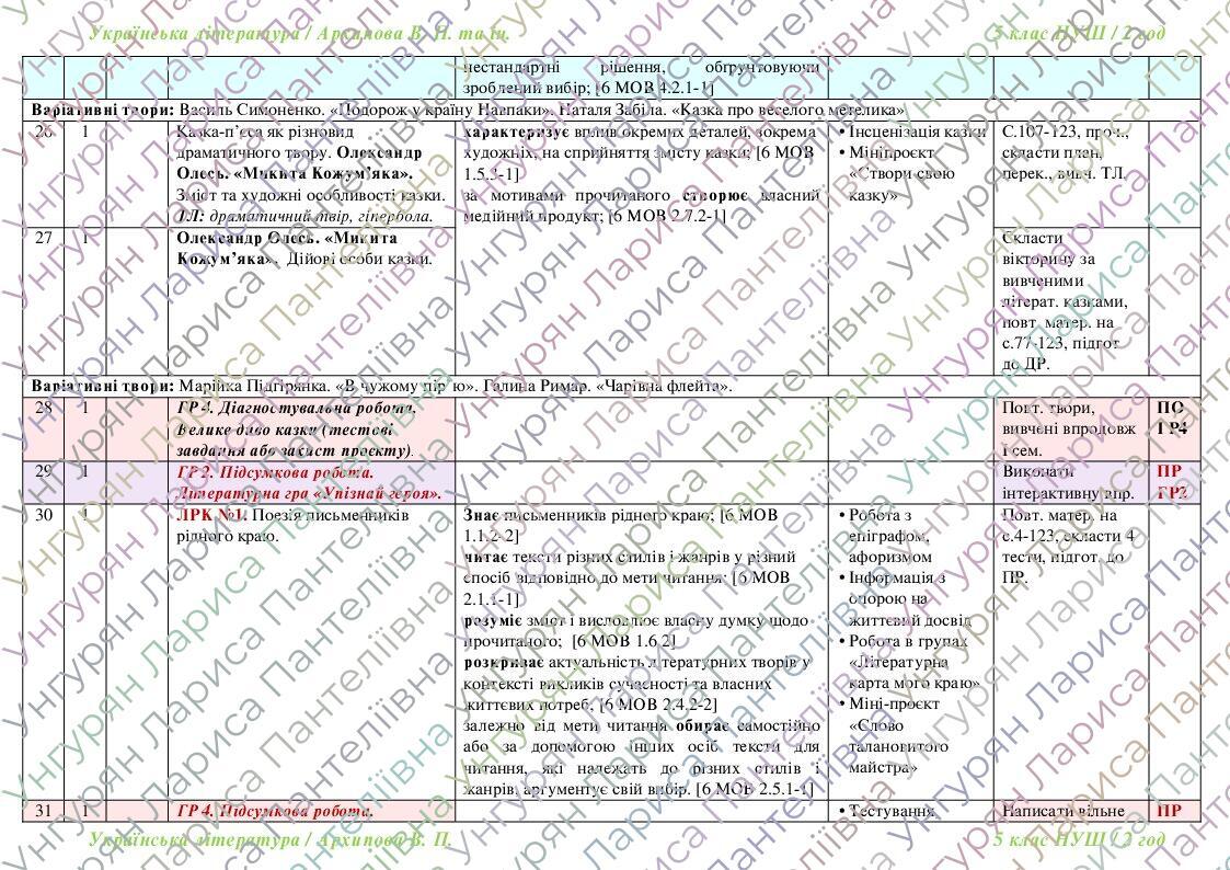 Календарне планування з ГР. Українська література. 5 клас НУШ. Архипова ...