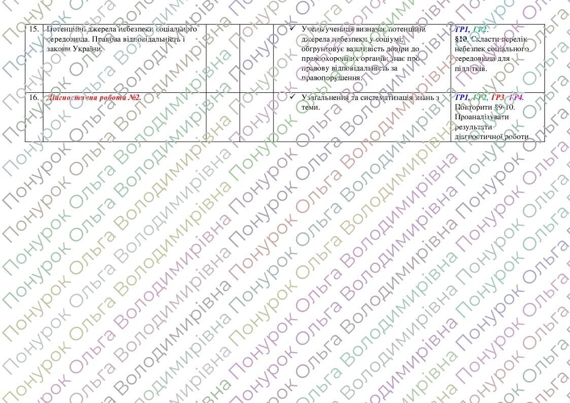 Календарно-тематичне планування "Здоров'я, безпека, добробут" НУШ 8 ...