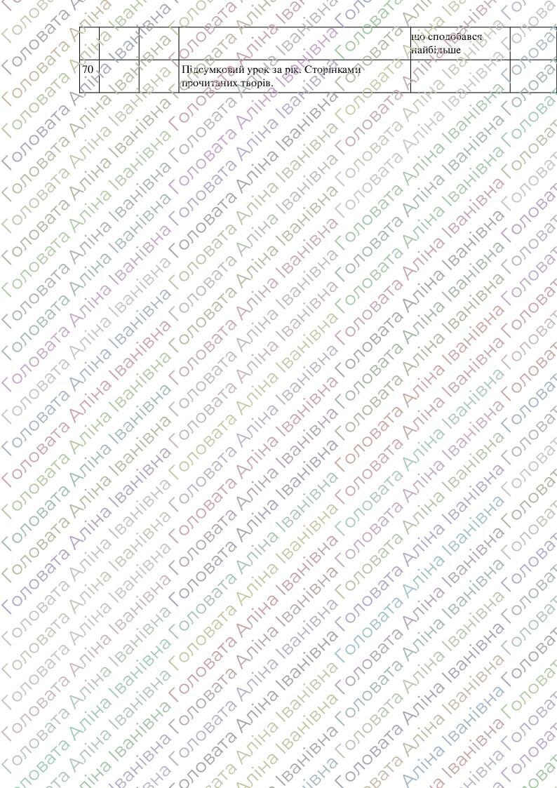 Календарно- тематичне планування на 2025/2026 н.р. + навчальна програма ...