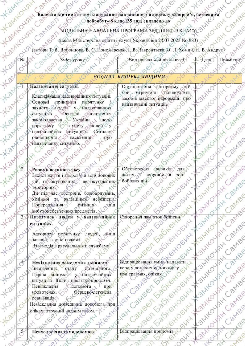 Календарно тематичне планування Здоровя безпека та добробут 8 клас НУШ КТП Здоровя