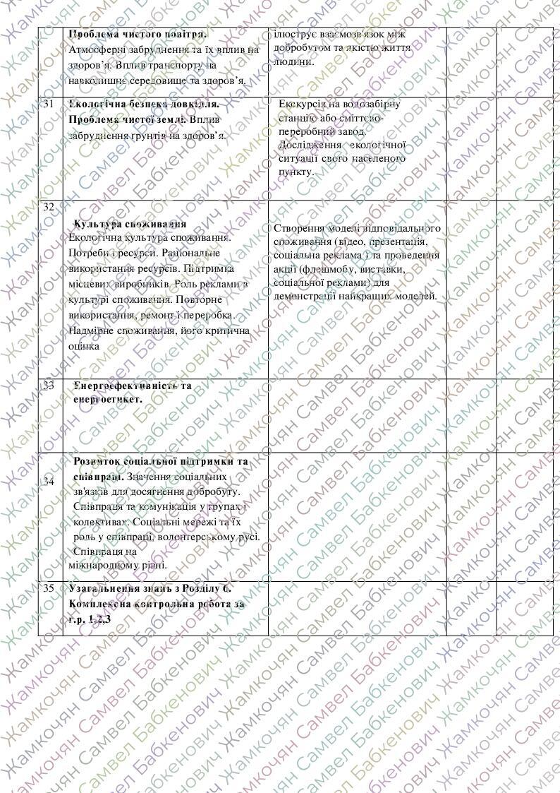 Календарно тематичне планування Здоровя безпека та добробут 8 клас НУШ КТП Здоровя