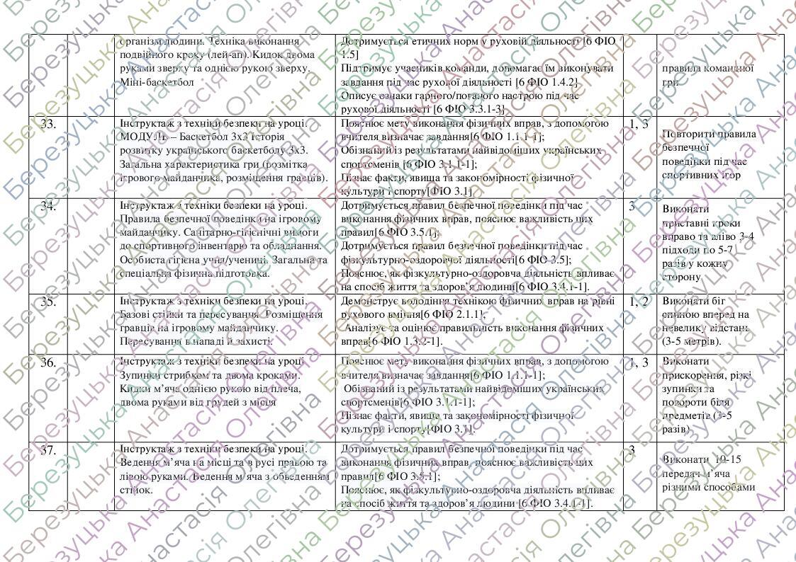 Календарне планування з фізичної культури для 5 класу НУШ КТП Фізична культура