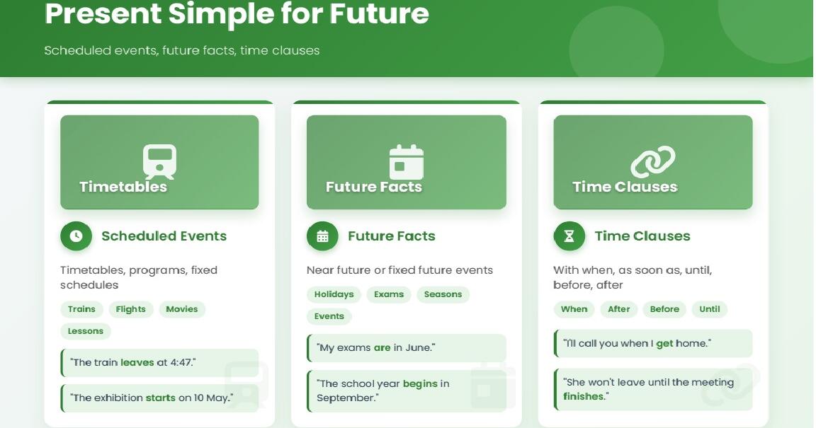 Future Forms (Will, Going to, Present Continuous, Present Simple ...