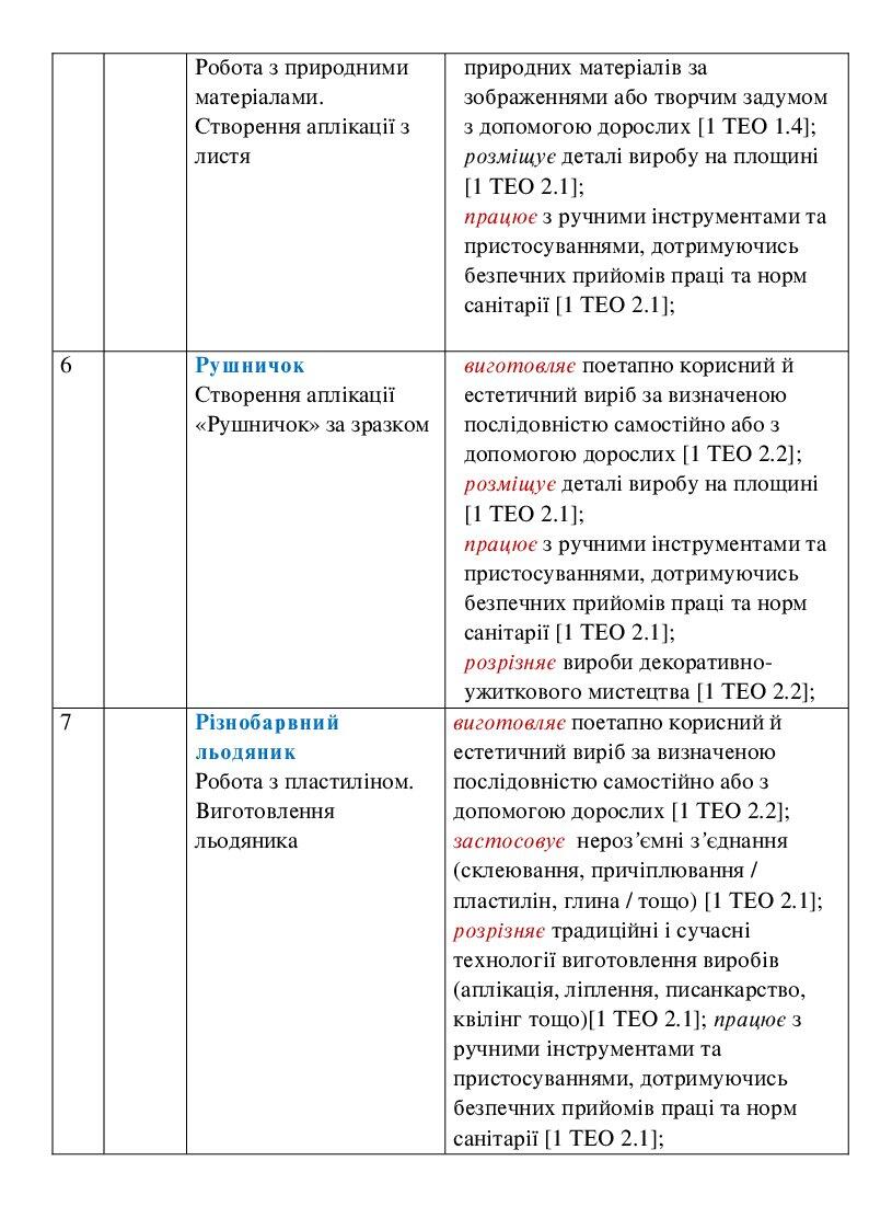 Календарно тематичне планування з предмету «Дизайн і технології 1 клас