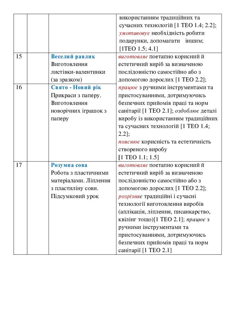 Календарно тематичне планування з предмету «Дизайн і технології 1 клас
