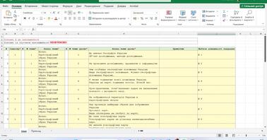 Календарно-тематичне планування (Excel) 7 клас, НУШ , англійська мова, Єдина школа, за ...