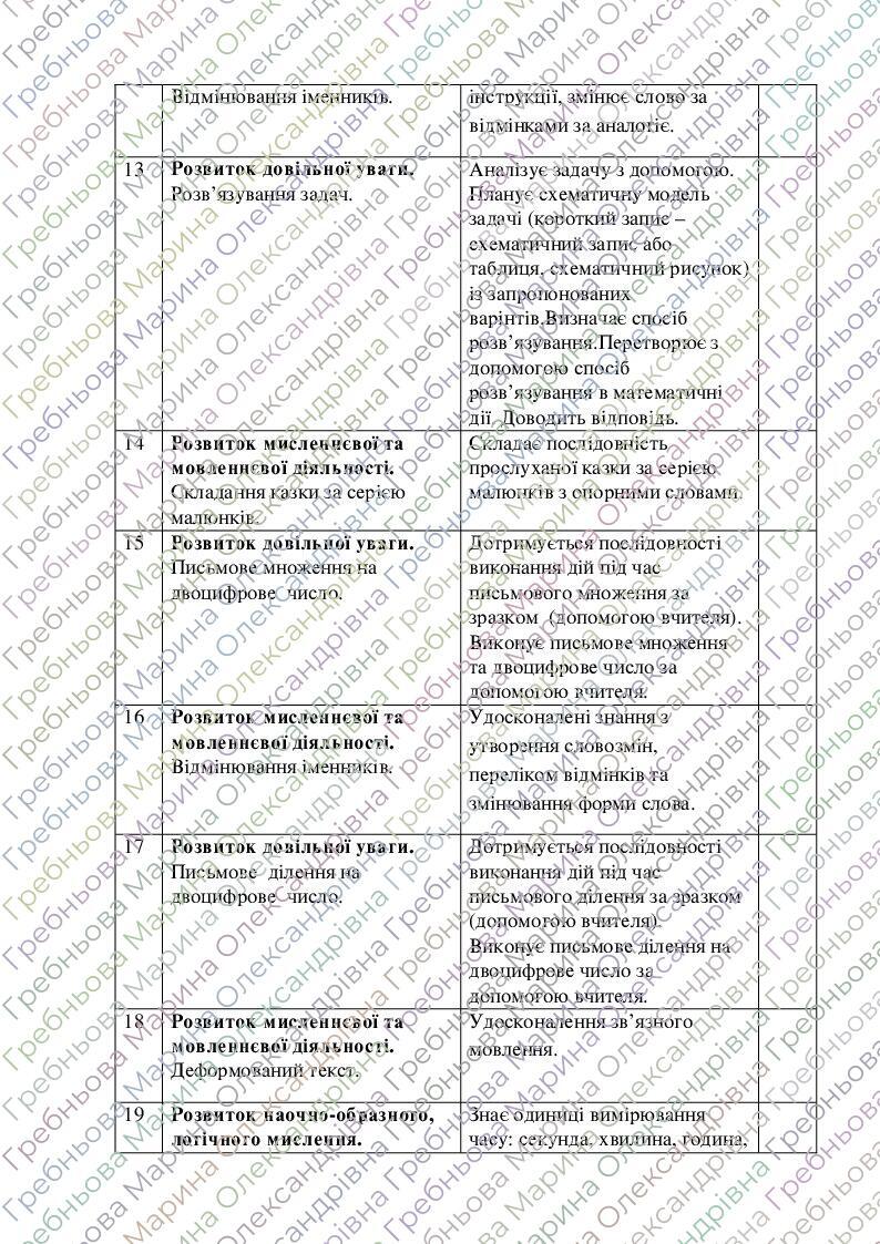 Календарне планування з Корекції розвитку для вчителів дефектологів КТП Інклюзивна освіта