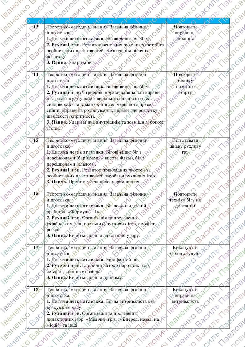 Календарно тематичне планування 6 клас Фізична культура НУШ I семестр КТП Фізична культура
