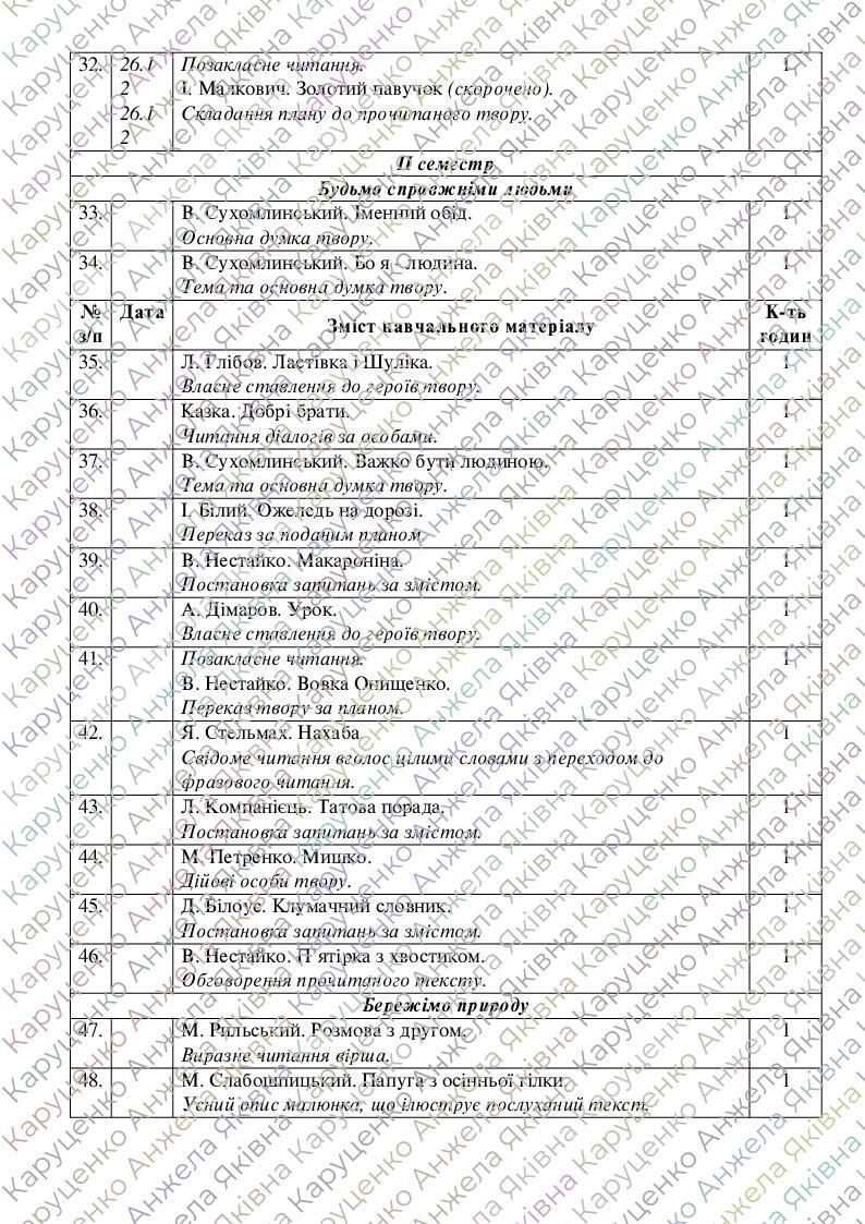 Календарне планування з української літератури для учнів 6 класу з інтелектуальними порушеннями