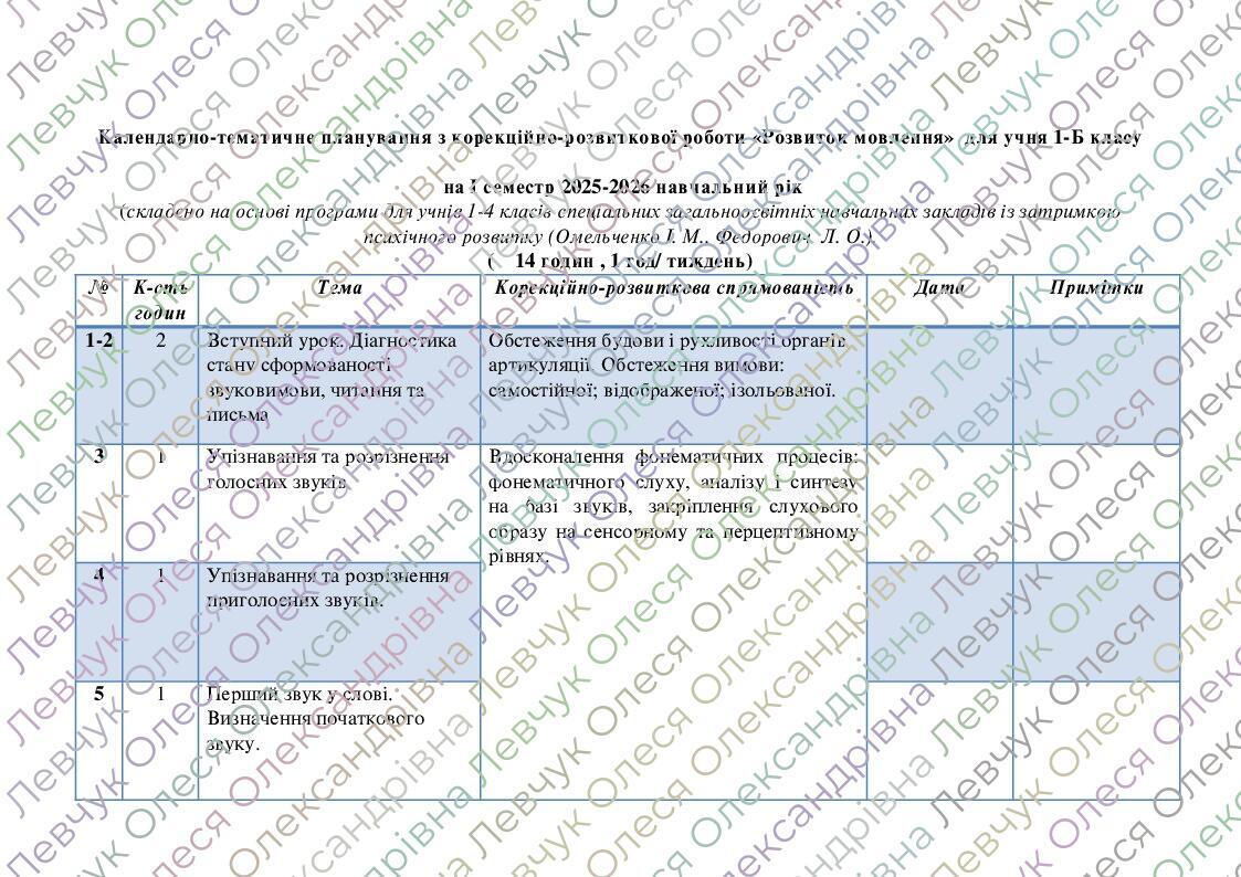 Календарне планування з Розвитку мовлення 1 клас для дітей з затримкою психічного розвитку КТП