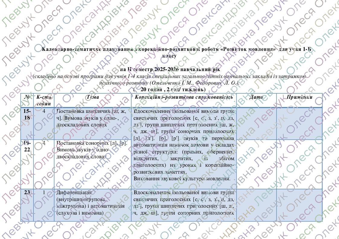 Календарне планування з Розвитку мовлення 1 клас для дітей з затримкою психічного розвитку КТП