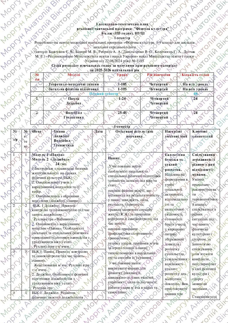 Календарне планування з фізичної культури 8 клас нуш І семестр КТП Фізична культура