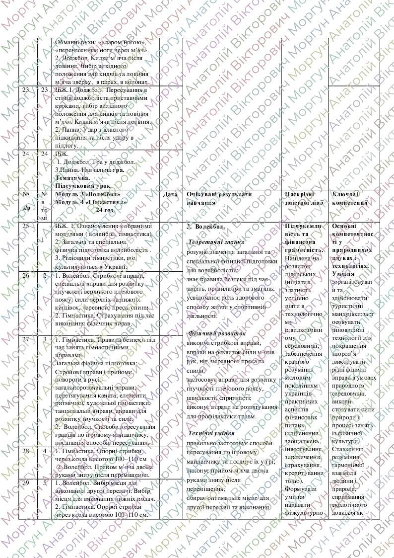 Календарне планування з фізичної культури 8 клас нуш І семестр КТП Фізична культура