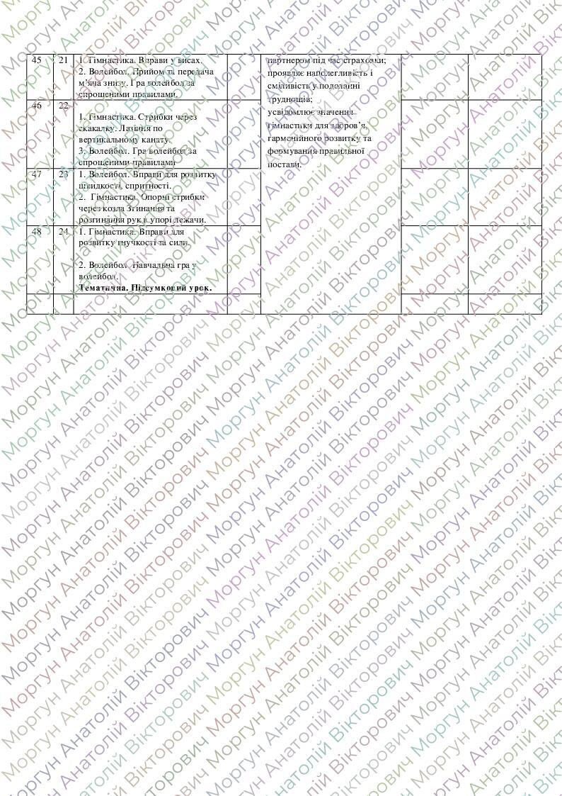 Календарне планування з фізичної культури 8 клас нуш І семестр КТП Фізична культура