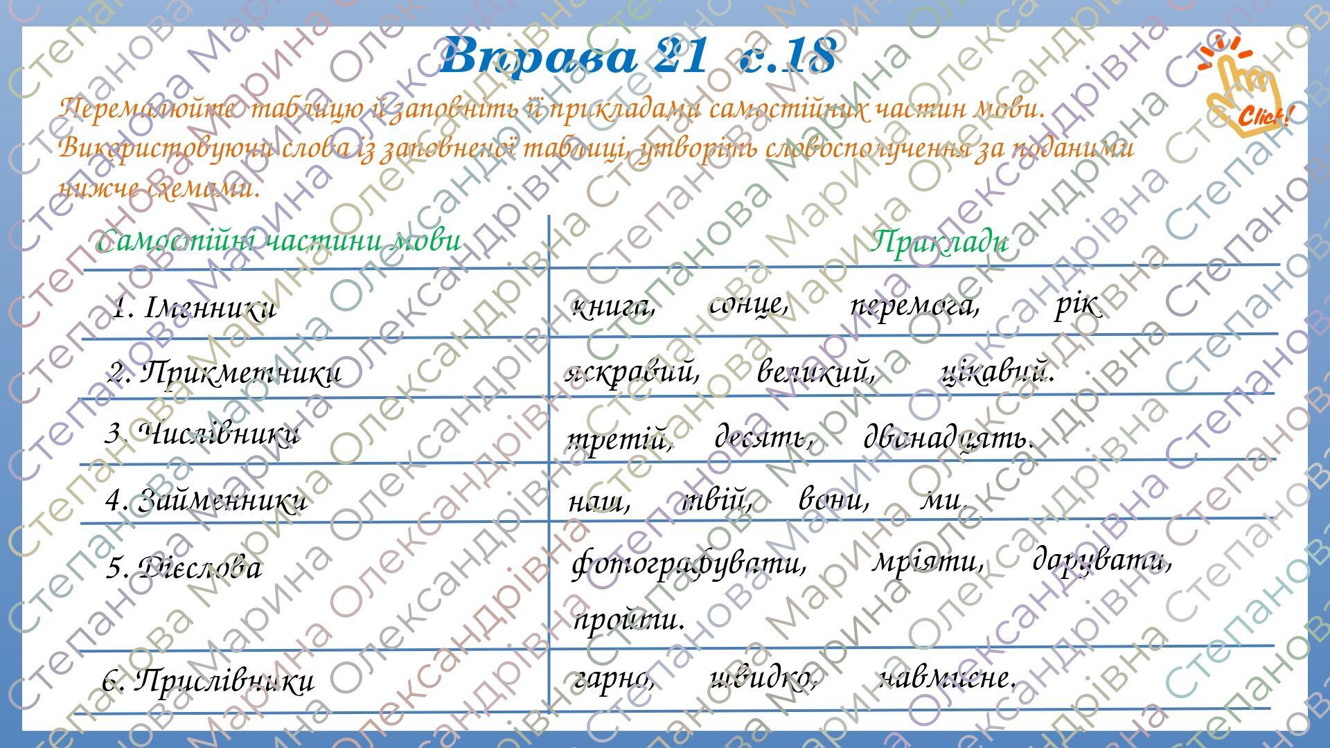 Урок 4. Словосполучення. Частини мови як будівельний матеріал для ...