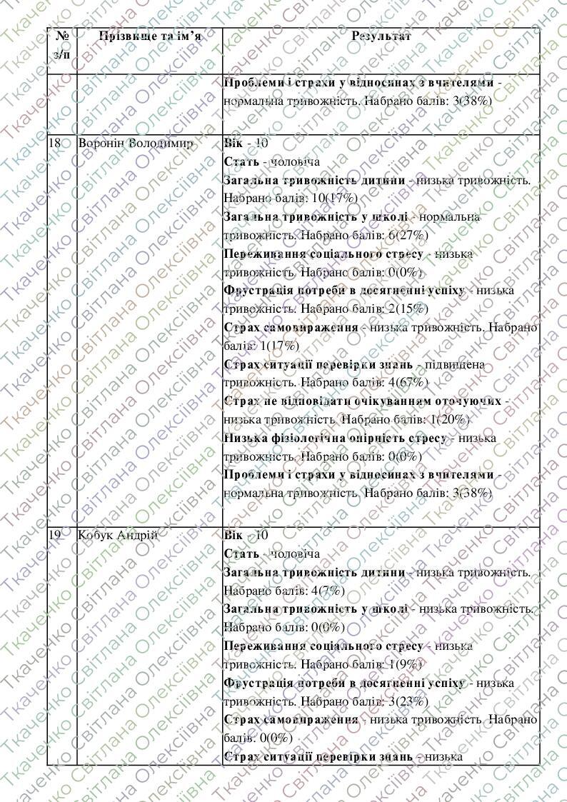 Зразок звіту з проходження психологічної практики | Інші методичні ...