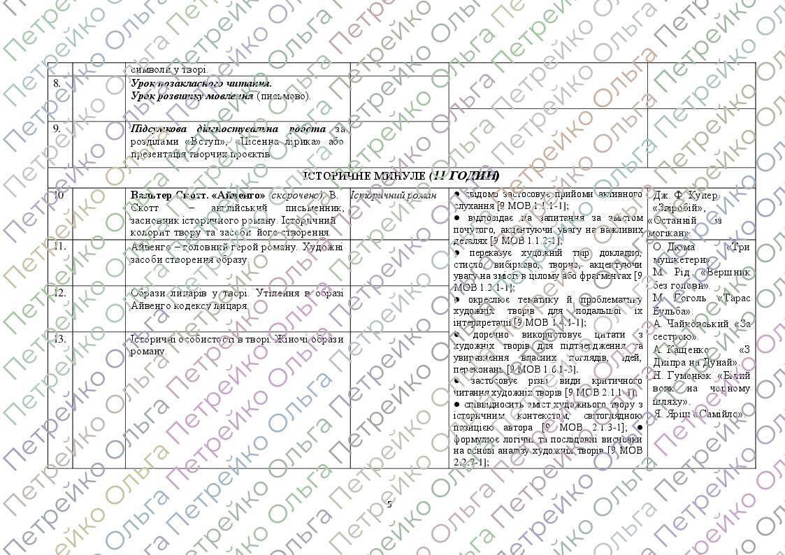 КАЛЕНДАРНО ТЕМАТИЧНЕ ПЛАНУВАННЯ «ЛІТЕРАТУРА УКРАЇНСЬКА ТА ЗАРУБІЖНА 7 КЛАС за модельною