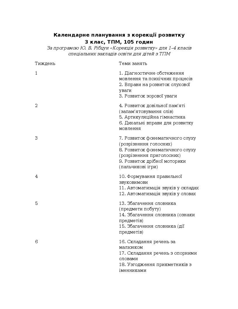Календарне планування з корекції розвитку Інклюзивна освіта