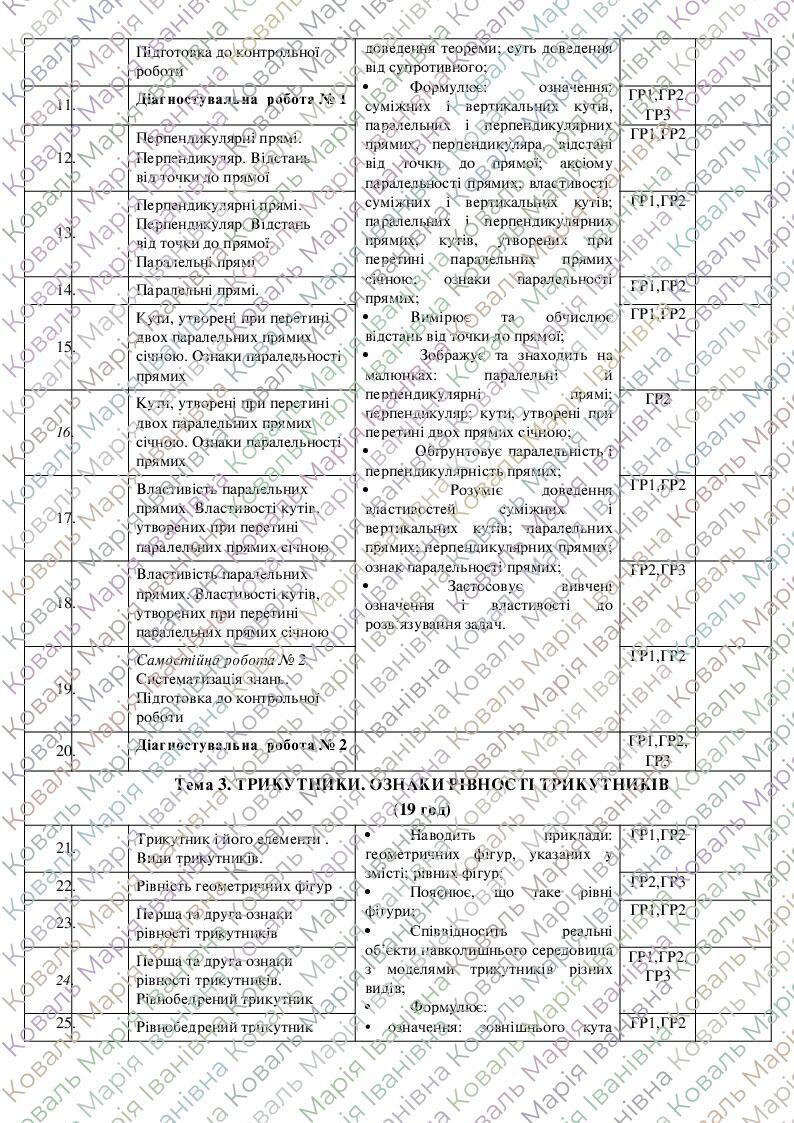 Календарно тематичне планування з геометрії 7 клас КТП Геометрія