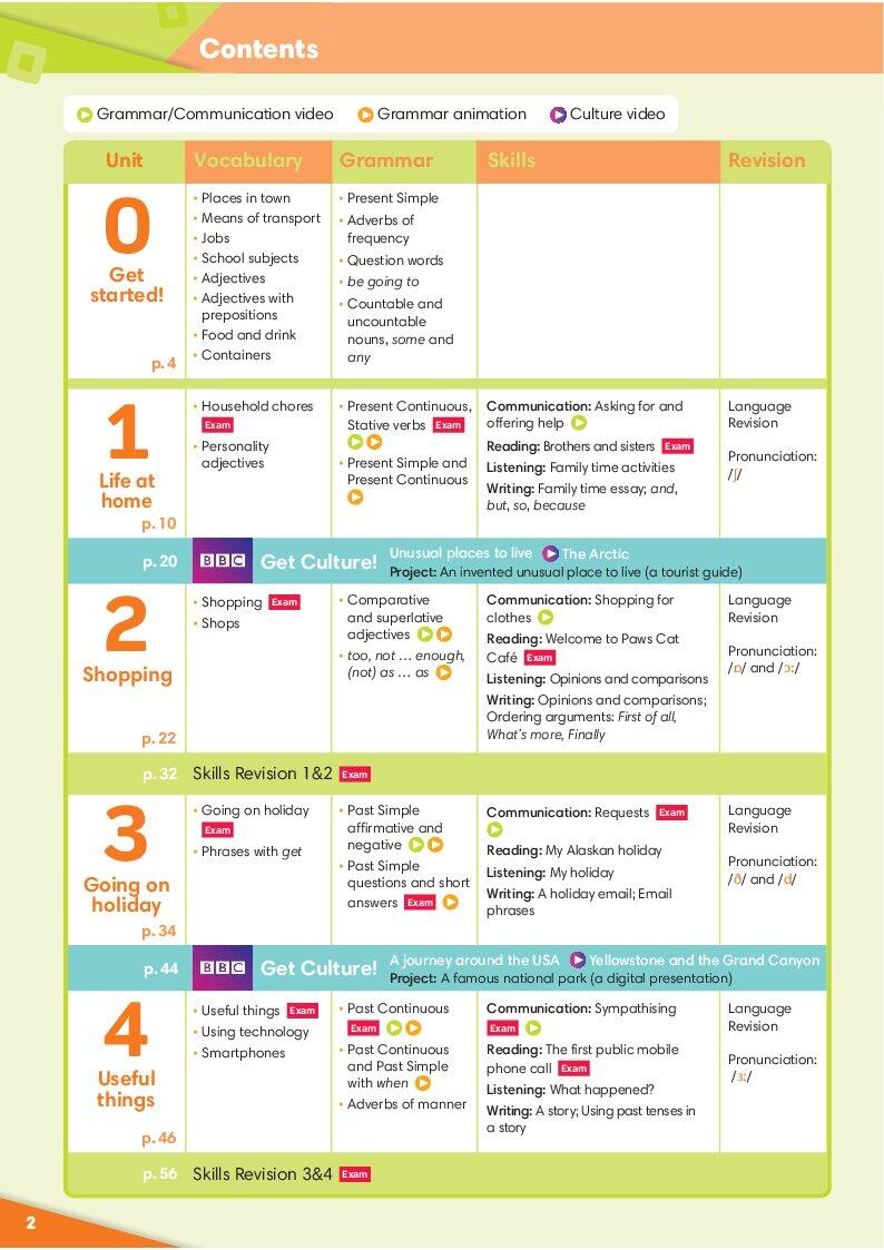 go getter 3 students book | . Англійська мова