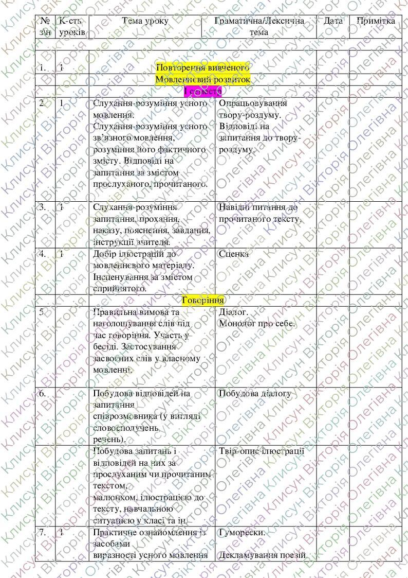 ІНДИВІДУАЛЬНИЙ ПЛАН корекційно розвиткових занять за програмою «Розвиток мовлення 35 годин 1